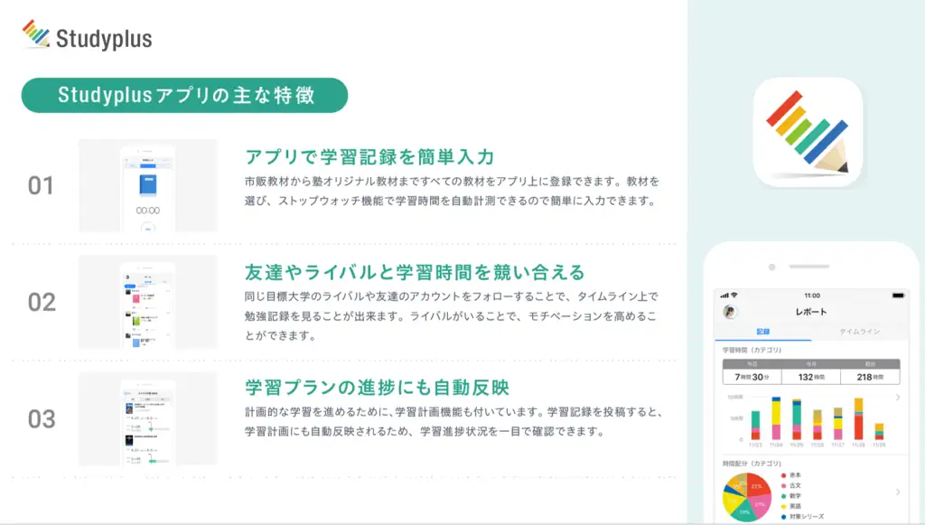 【EdTech教材(Studyplus)】日々の学習の継続が大きな成果につながる！～夏のS-1グランプリ～ | クラーク記念国際高等学校